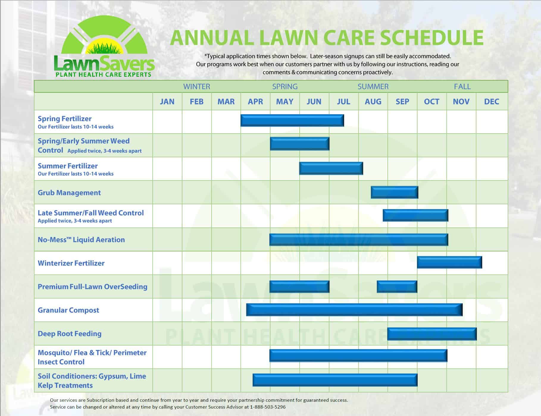 Printable Lawn Mowing Schedule Template